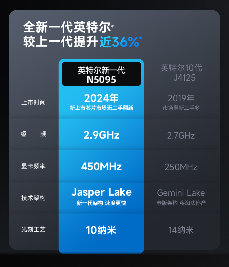 2024新款T30外观强势升级 - DERE戴睿